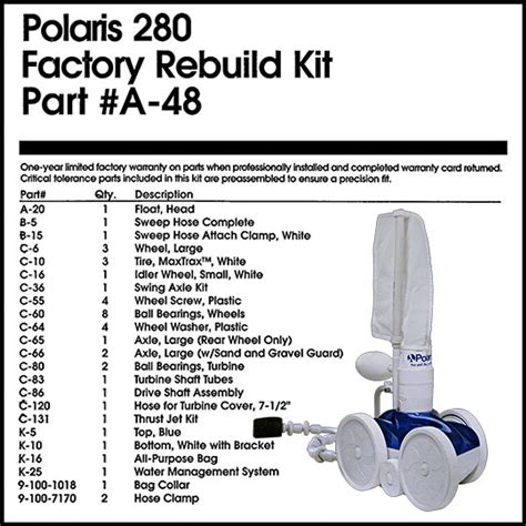 Polaris 280 Factory Rebuild Kit A48