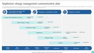 Implement Change Management Communication Kotters 8 Step Model Guide CM SS PPT Slide