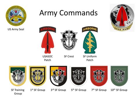 Ppt Joint Military Commands Emblems And Insignia Of Socom Centcom