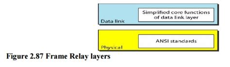 virtual circuit networks frame relay and atm