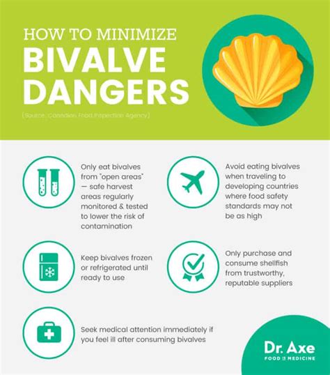 Bivalve Pros Cons Should You Eat Mollusk Dr Axe