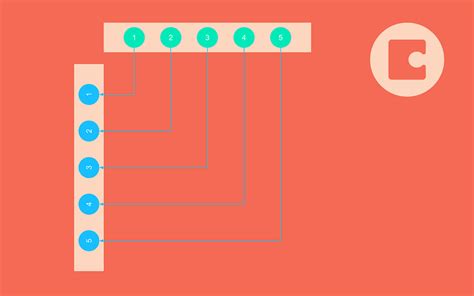 Coda — Forms — Transpose How To Deal With Information In Coda By