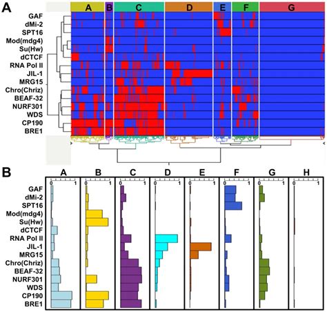 A Heat Map Of The Hierarchical Clustering Analysis Result Each Download Scientific Diagram