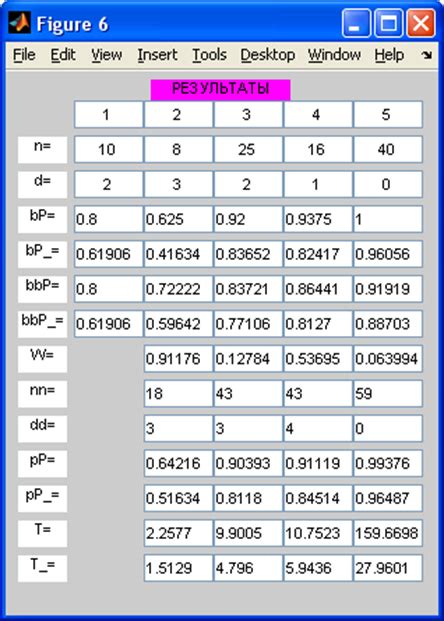Github Ilia2704reliability Test Sample Reliability Assessment Test Sample In Reliability