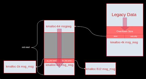 Will S Root CVE 2022 0185 Winning A 31337 Bounty After Pwning Ubuntu And Escaping Google S