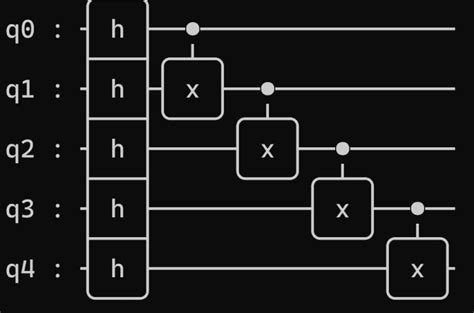 quantum programming quantum computing with quantum zeitgeist