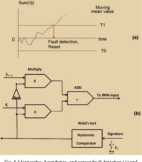 Figure 1 From Supervisory Controller With Three State Energy Saving Mode For Induction Motor In