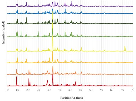 R Increase Distance Between Stack Of Geom Line Stack Overflow