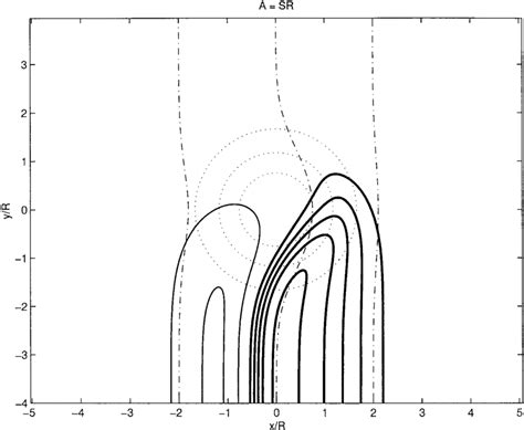 The Second Component Of The Lower Layer Flow F Described By 22 For Download Scientific