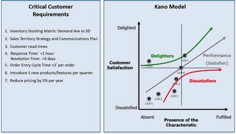 System Examples Lean Flow Systems