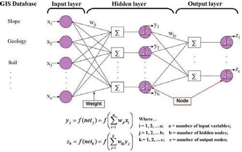 Three Tiered Architecture Of Feed Forward Back Propagation Neural