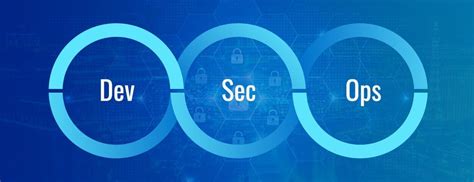 Farhat Mustafa On Linkedin Devsecops Security Automation Continuousimprovement…