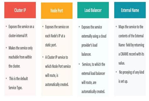 Rahul K On Linkedin Kubernetes Cloud Devsecops