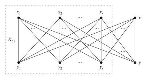 K R 1 S 1 R S 3 Download Scientific Diagram