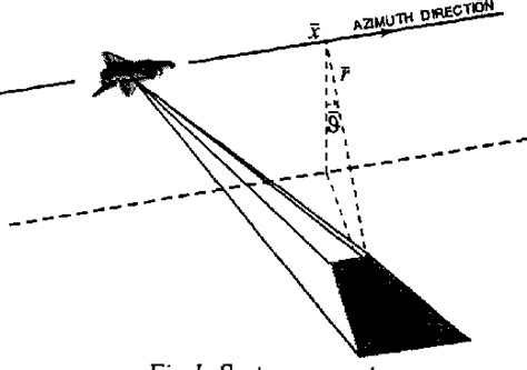 Figure I From Spotlight SAR Image Generation Based On Strip Mode Focusing Techniques Semantic
