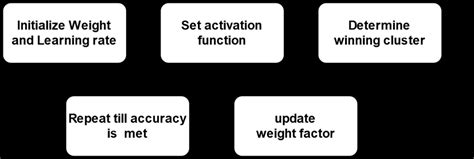 Block Diagram Of A CNN For Pattern Classification Download Scientific Diagram