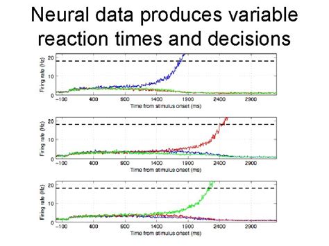 simultaneous integration versus sequential sampling in multiplechoice