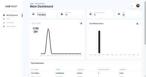 GitHub Badrxd Car Rental Management System