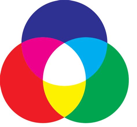 RGB Color Model Explained Colors Explained