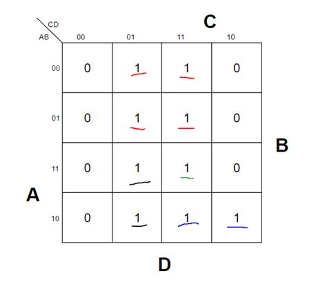 Minimize The Boolean Equations And Sketch An Improved Circui Quizlet