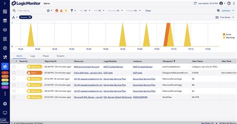 Configuration Monitoring Logicmonitor