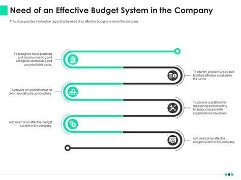 Need Of An Effective Budget System In The Company Ppt Ideas Format Presentation Graphics