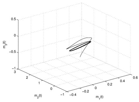 Fractal Fract Free Full Text New Results On Robust Synchronization