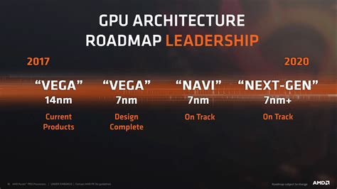 Amd Navi Gpu Based Radeon Rx Gddr6 Graphics Card Pcb Leaks Out