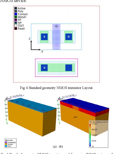 figure 1 from a new spice modeling approach of annular mosfet in 350 nm