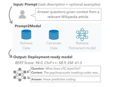 Bharat Saxena On Linkedin Nlp Llm Xai Generatieveai Research