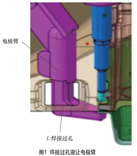 浅谈汽车车身常见工艺孔设计 知乎