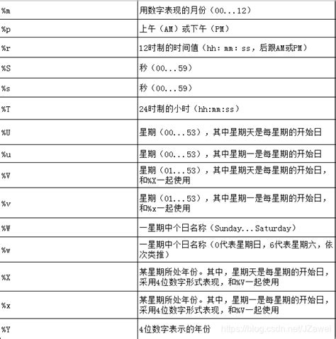 Mysql常用控制流函数、数学、字符串、日期和时间函数（震惊！简直太实用啦）废寝忘食只为博君一赞！mysql控制流函数 Csdn博客