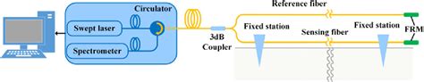 Figure 3 From A Fiber Optic Displacement Sensor Using The Spectral