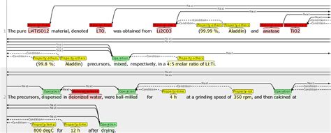 Figure 11 From Annotating And Extracting Synthesis Process Of All Solid