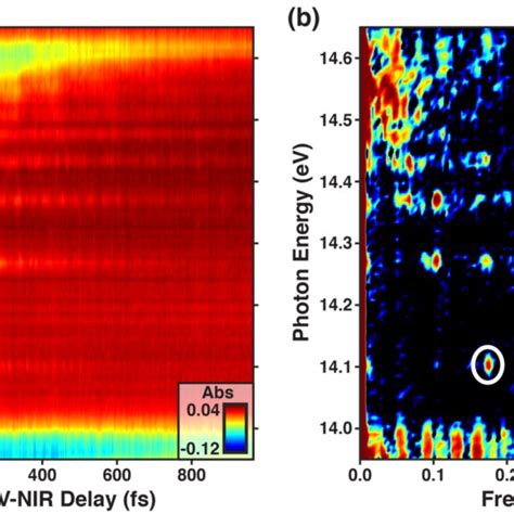 Four Wave Mixing Measurements Of 2 P1 2 Nl Autoionizing States Of Kr Download Scientific