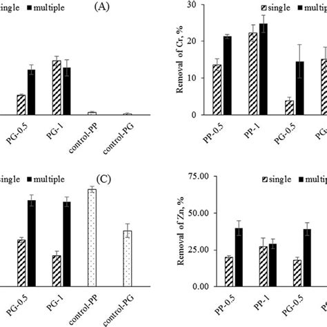 Normalized Ftir Spectra On Control Pp Dashed Line Pp 1 M Download Scientific Diagram