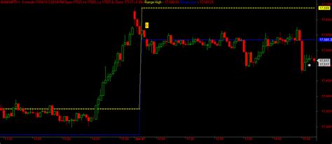 Full Gap Open Range Strategy Amibroker Afl Code