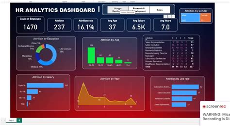 srushti parekh on linkedin made a power bi dashboard on hr analytics