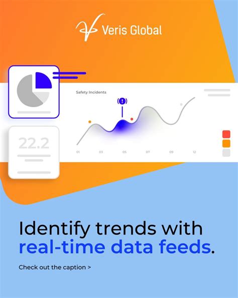 Veris Global On Linkedin Verisglobalapps Data Businessdata