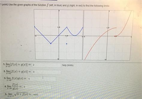 Solved I Point Use The Given Graphs Of The Function F
