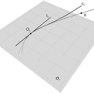 PDF C And C Continuous Spline Interpolation Of A Regular Triangular Net Of Points