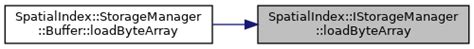 Libspatialindex Api Reference Spatialindexistoragemanager Class Reference