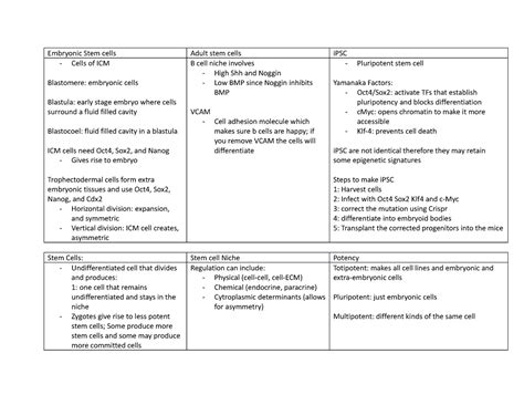 Stem Cell Cheat Sheet Summary Embryonic Stem Cells Adult Stem Cells