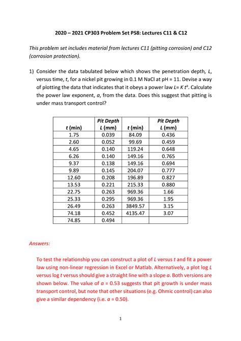 Problem Set PS Full Solution CP Problem Set PS Lectures C C