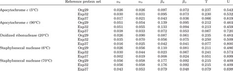 Analysis Of Denatured Protein Cd Spectra With Different Reference Download Table