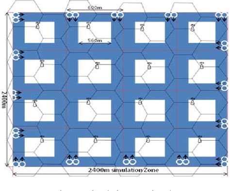 Figure 4 From A Lte Cellular Based V2x Solution To Future Vehicular Network Semantic Scholar