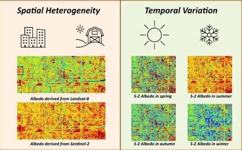 Spatial Heterogeneity And Temporal Variation In Urban Surface Albedo