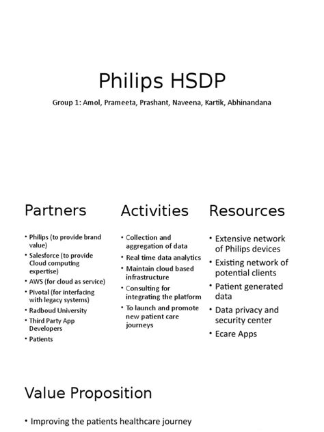 philips hsdp group 1 amol prameeta prashant naveena kartik