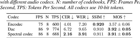 Improving Robustness Of Llm Based Speech Synthesis By Learning