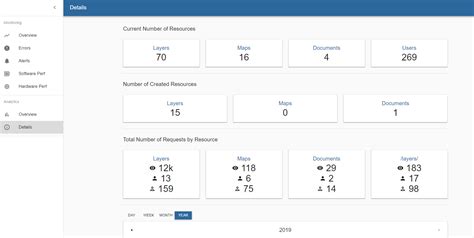 gnip 68 monitoring frontend analytics · issue 4883 · geonode geonode